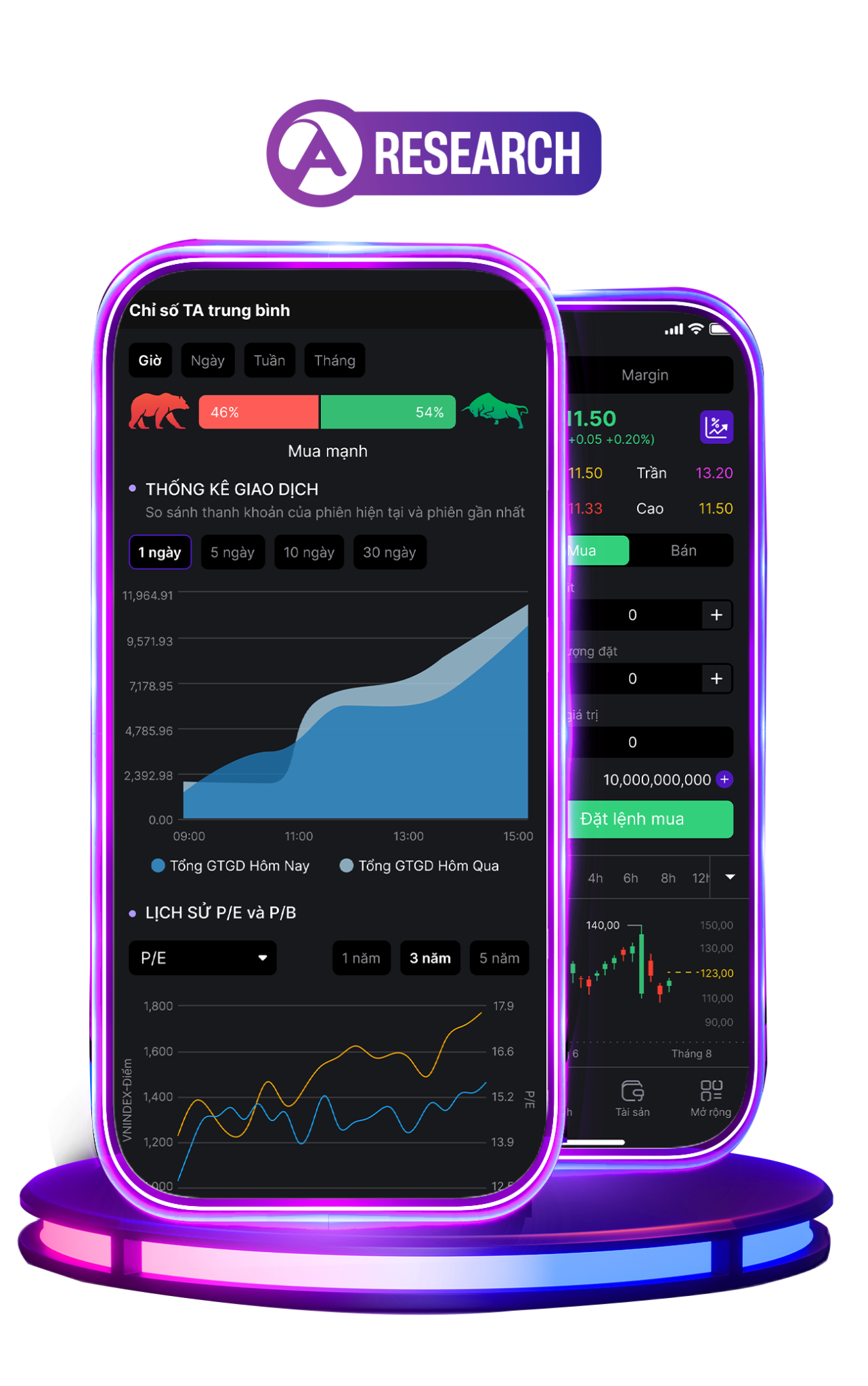 Toàn cảnh thị trường - ABS